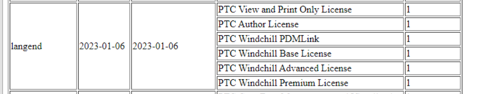 Solved: License audit reporting Windchill 12 - reporting u... - PTC Community