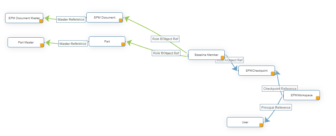 Solved: Finding empty workspaces - PTC Community