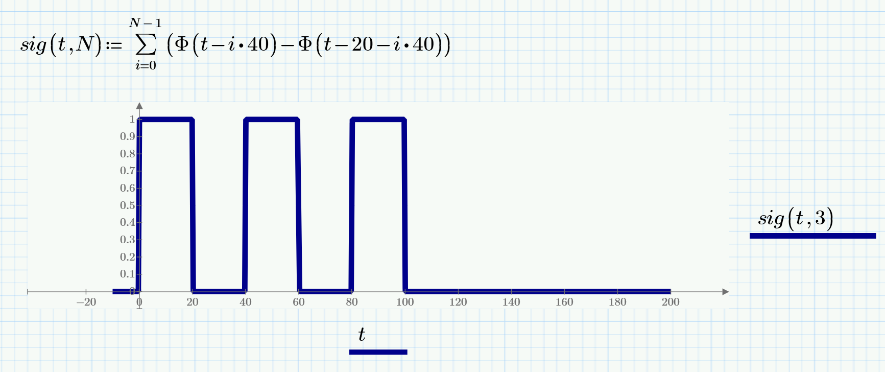 Solved How To Plot A Periodic Signal Time Domain Response Ptc