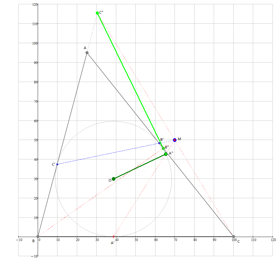 Solved Butterfly Problem Solving With Mathcad Ptc Community