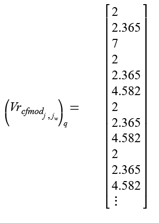 Solved: Plot issue - PTC Community