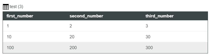 Pie Chart Legend Height Issue - PTC Community