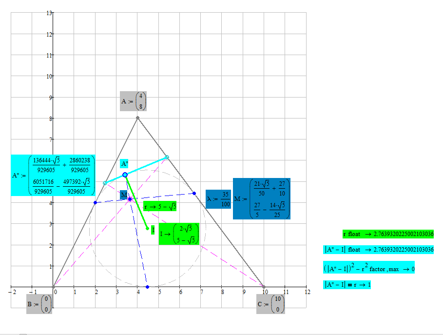Solved Butterfly Problem Solving With Mathcad Ptc Community
