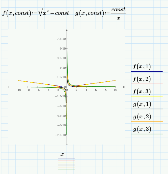 Solved: Plot a family of curves - PTC Community