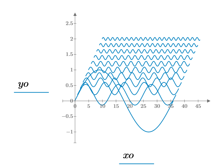 Solved: Plot a family of curves - PTC Community