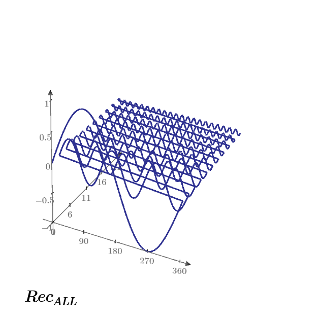 Solved: Plot a family of curves - PTC Community