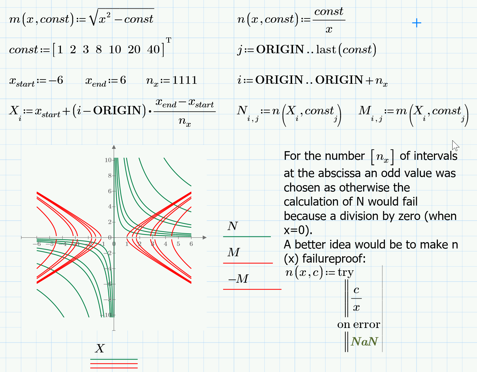 Solved: Plot a family of curves - PTC Community
