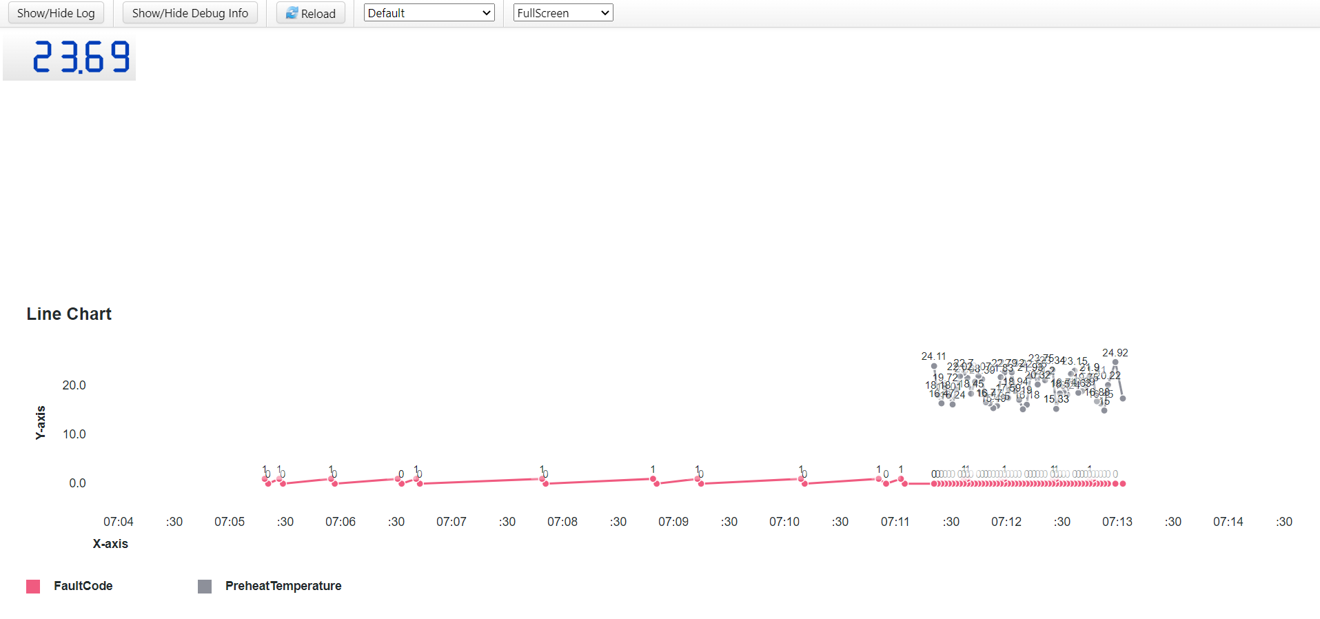 Solved How I Can Show Selected Properties In A Line Chart Ptc Community
