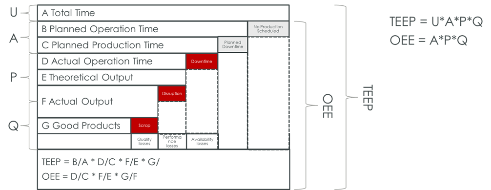 Architecting Reason Code Trees in DPM - PTC Community