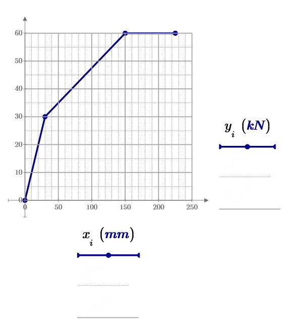 Question about axis settings in Chart Components - PTC Community
