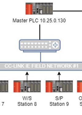 Solved: Kepware Mitsubishi Driver Ethernet to CC-Link IE-F... - PTC ...