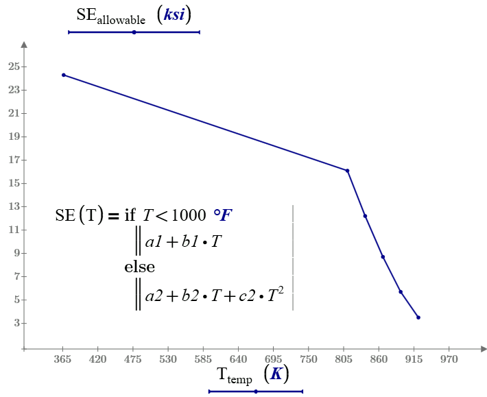 Solved Interpolation Of 2 Variable Ptc Community