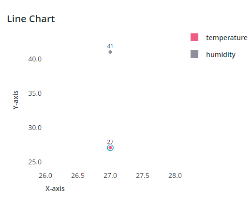 Solved: How to show multiple temperatures in the same line... - PTC Community