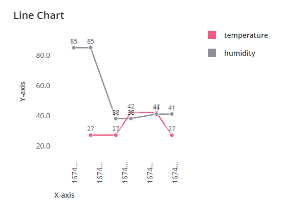 Solved: How to show multiple temperatures in the same line... - PTC Community