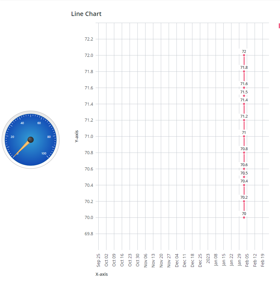 Solved: How to show multiple temperatures in the same line... - PTC Community
