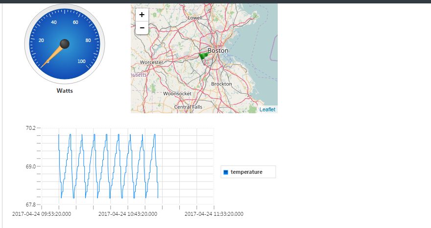 Solved: How to show multiple temperatures in the same line... - PTC Community