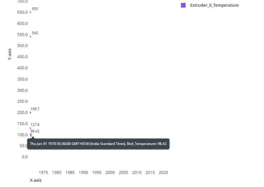 Solved: How to show multiple temperatures in the same line... - PTC Community