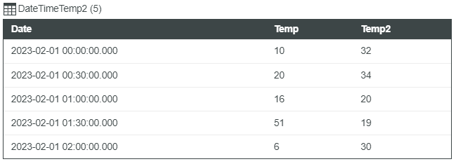 Solved: How to show multiple temperatures in the same line... - PTC Community