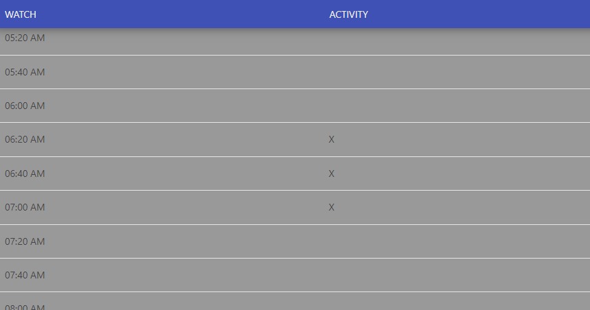 Solved: How to activate the background color of column in ... - PTC Community