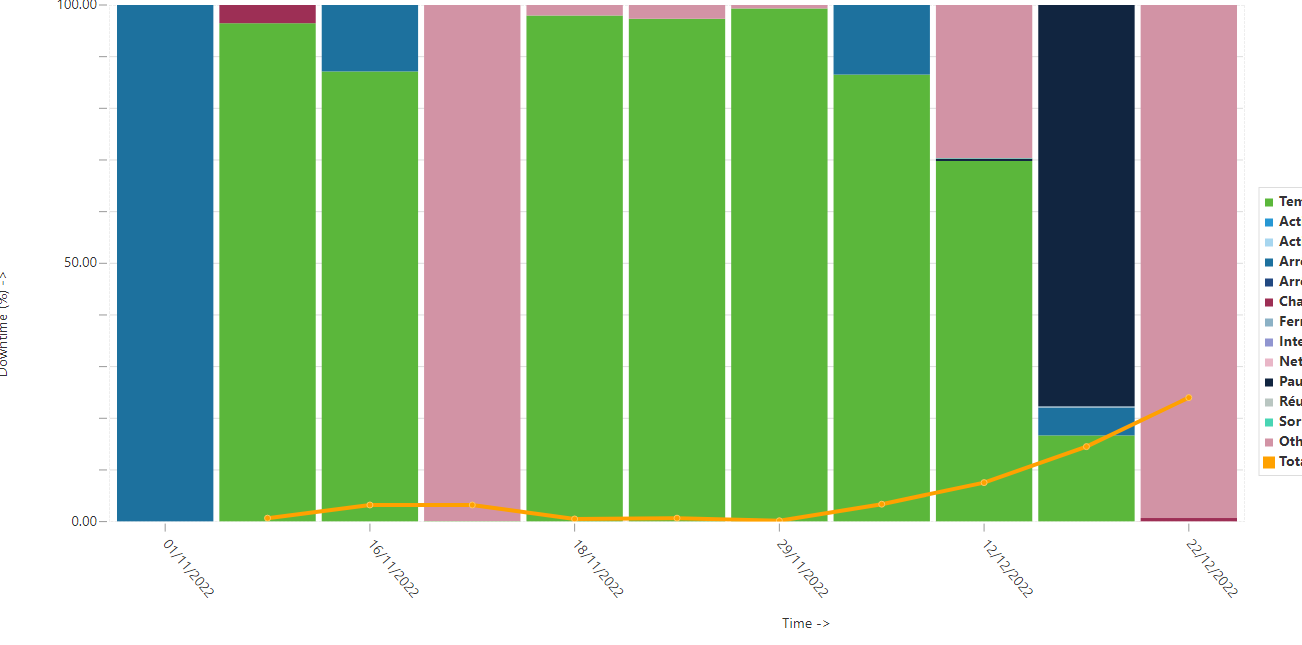 Xaxis Labels Are Only Showing For Every Other Colu Ptc Community 