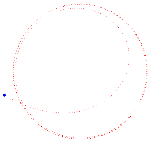 Solved: Animation of an x-y diagram - PTC Community