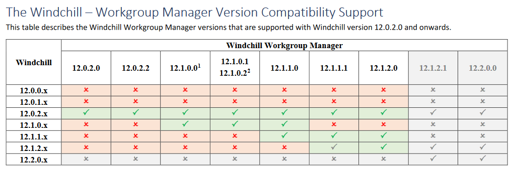 Which Workgroup manager Version do i have to downl... - PTC Community
