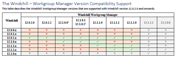 Solved: Which Workgroup manager Version do i have to downl... - PTC ...