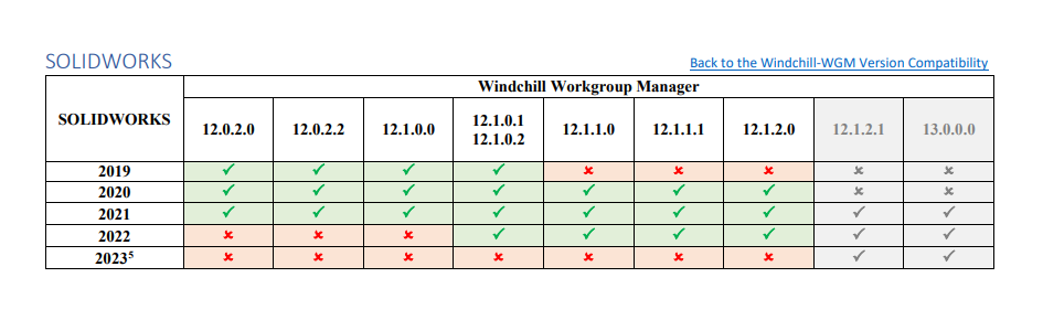 Solved: Which Workgroup manager Version do i have to downl... - PTC ...