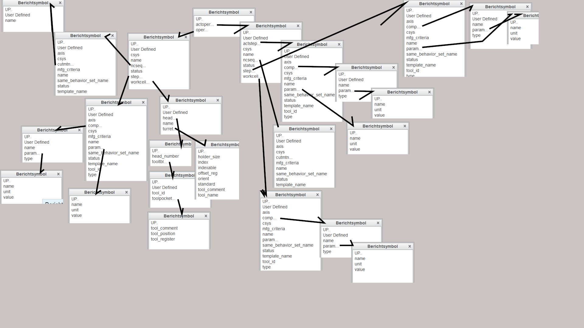 Solved: Creo NC work center relation parameters - PTC Community