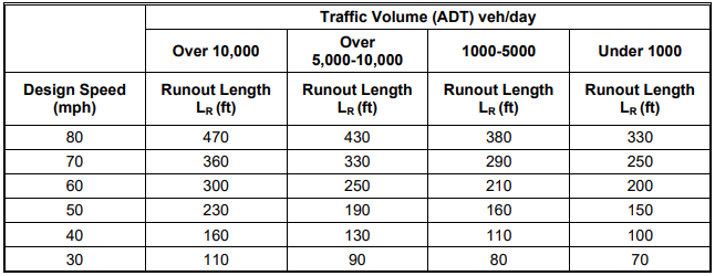 Solved Conditional Matrix Interpolation Ptc Community