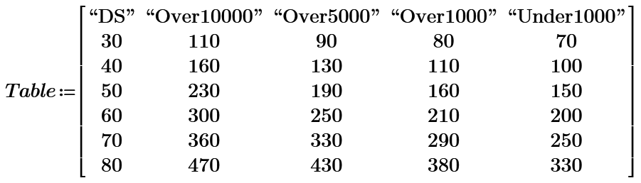 Solved Conditional Matrix Interpolation Ptc Community