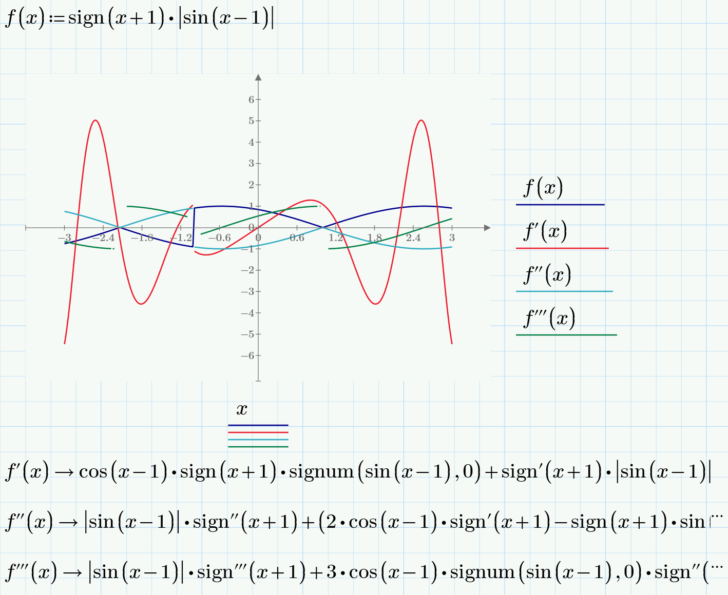 Solved: Symbolic Differentiation of Stepped Function - Sig... - PTC ...
