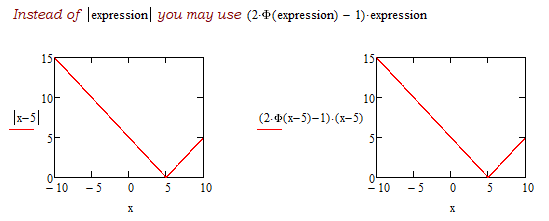 Solved Symbolic Differentiation Of Stepped Function Sig Ptc Community
