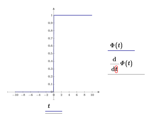 Solved: Symbolic Differentiation of Stepped Function - Sig... - PTC ...