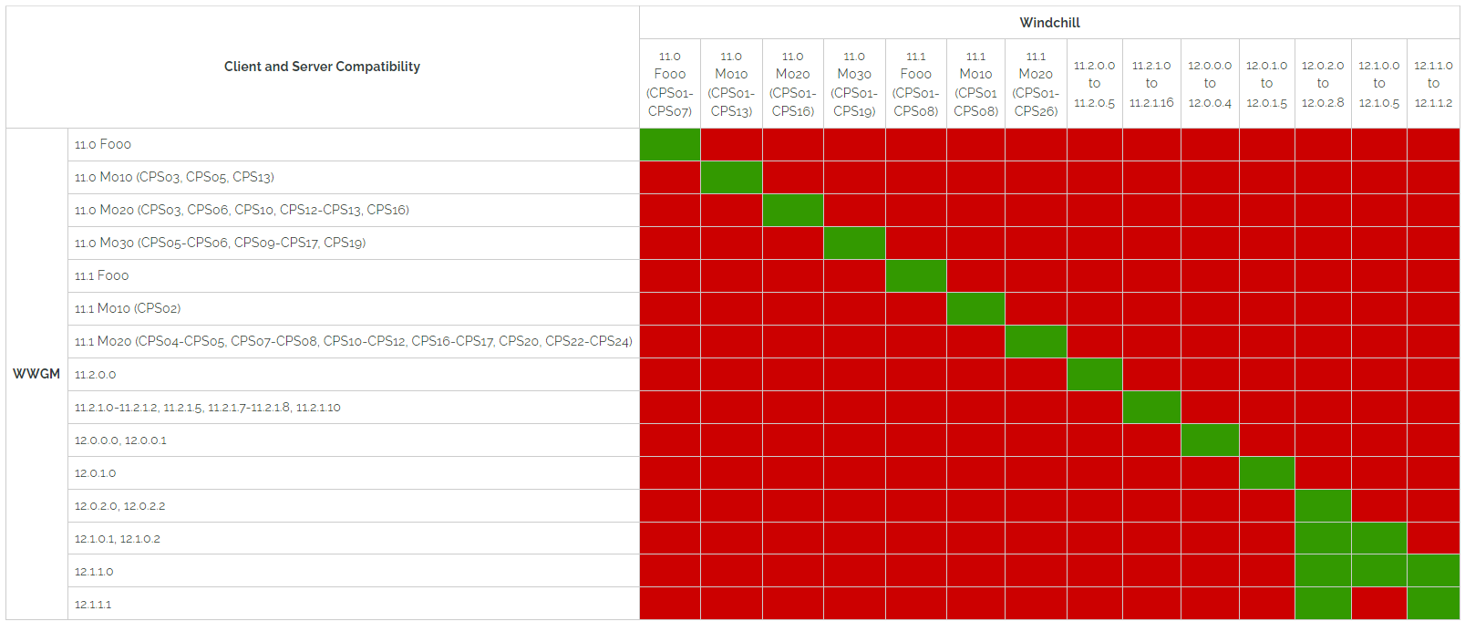 Solved: Which Workgroup manager Version do i have to downl... - PTC Community