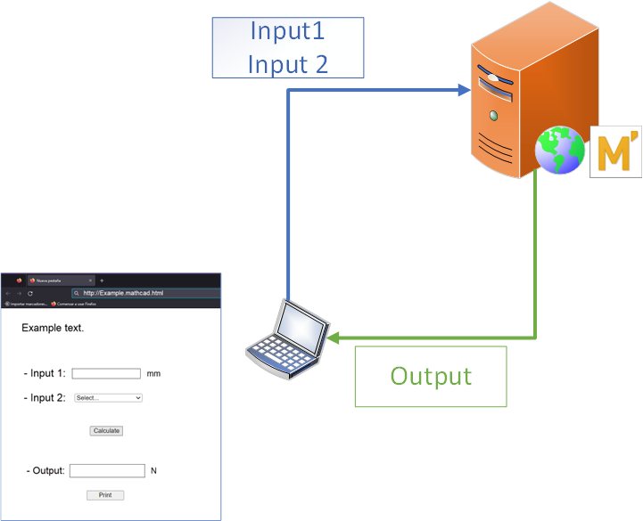 Project with mathcad simulating the old Mathcad Ca... - PTC Community