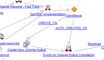 Solved: Users forgetting to complete "Create New Change No... - PTC ...