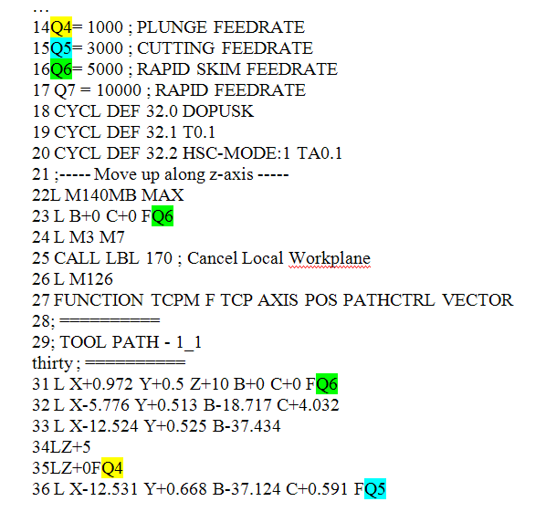 Solved How Set In Creo Parametric Values For Pprint Param Ptc