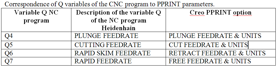 Solved How Set In Creo Parametric Values For Pprint Param Ptc