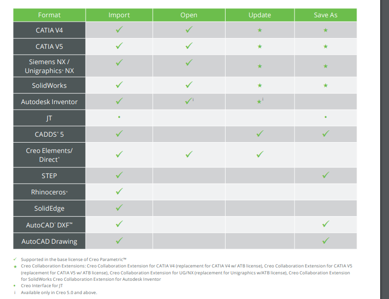 Inventor files in Creo model - PTC Community