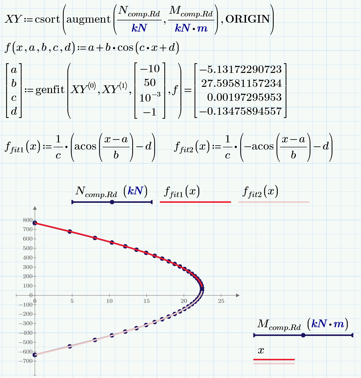 Solved: Fit function to plotted graph (that resembles the ... - PTC Community