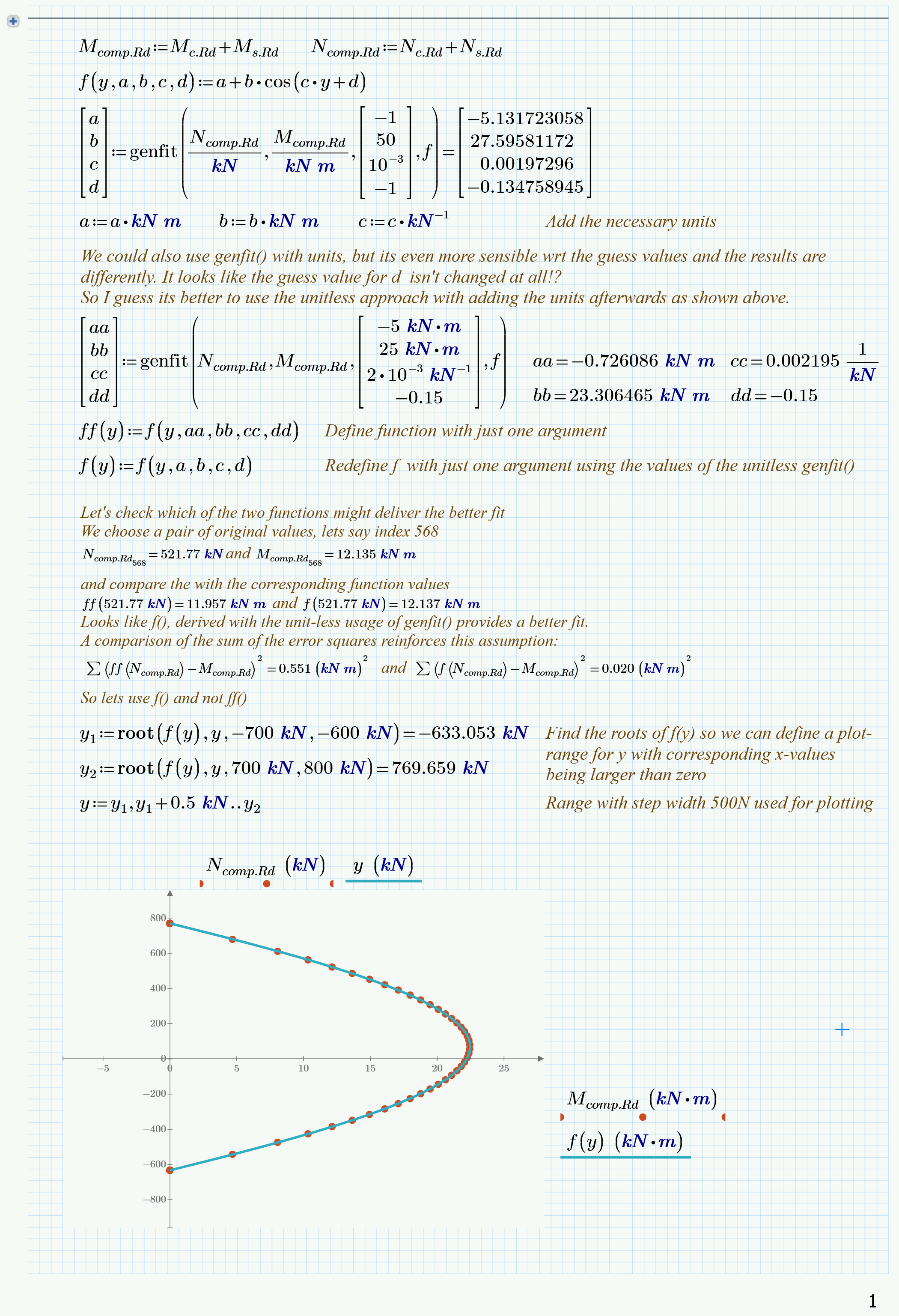 Solved: Fit function to plotted graph (that resembles the ... - PTC Community
