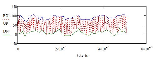 Solved: how to detect envelop of signal ? - PTC Community
