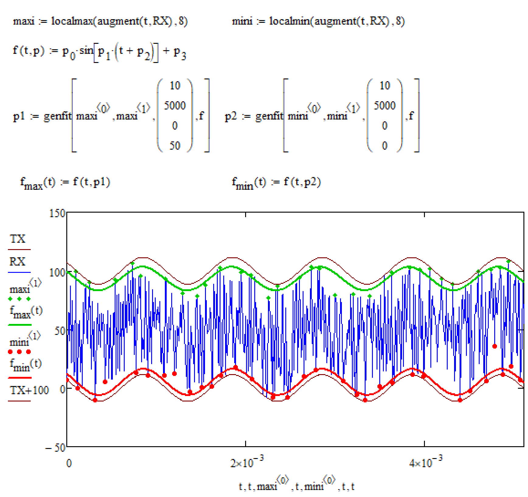 Solved: how to detect envelop of signal ? - PTC Community