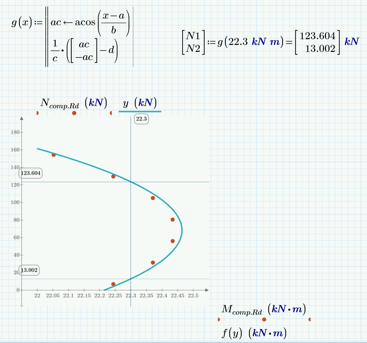 Solved: Fit function to plotted graph (that resembles the ... - PTC Community