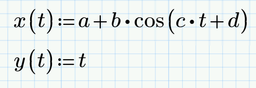 Solved: Fit function to plotted graph (that resembles the ... - PTC ...