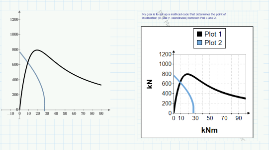 Solved: Fit function to plotted graph (that resembles the ... - PTC ...