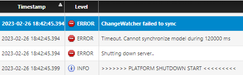 Solved Thingworx Cluster Down After Mssql Os Updates Ptc Community
