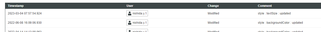 Solved: Font style in Grid (ptcs-grid) - PTC Community