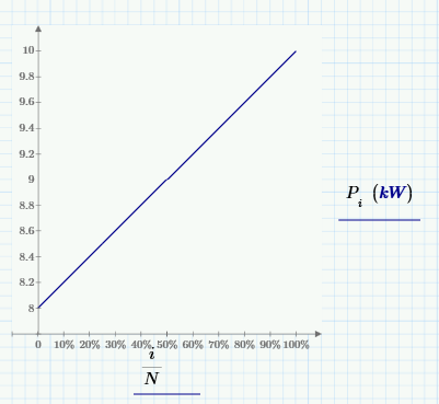Solved: Generator Capability Curve - PTC Community